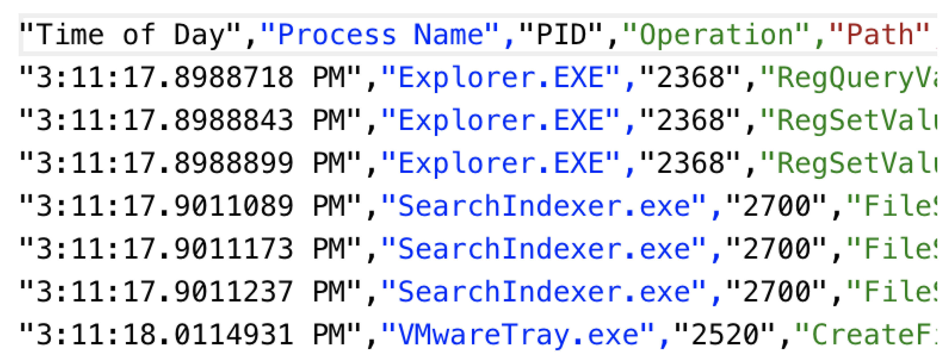 Cyber Security Tool Kit (CyberSecTK): A Python Library for Machine ...