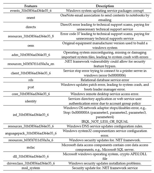 Cyber Security Tool Kit (CyberSecTK): A Python Library for Machine ...