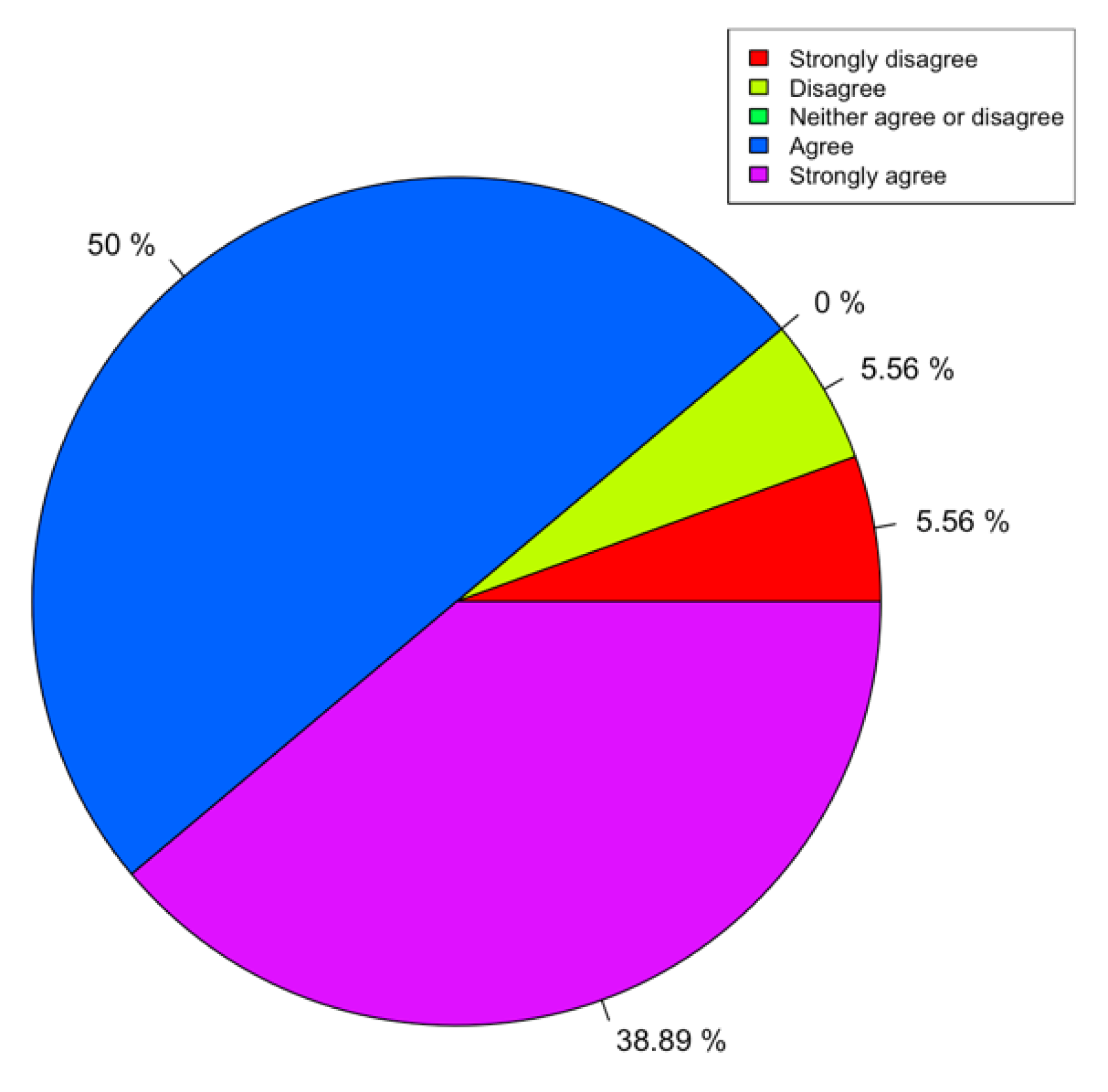 Cyber Security Tool Kit (CyberSecTK): A Python Library for Machine ...