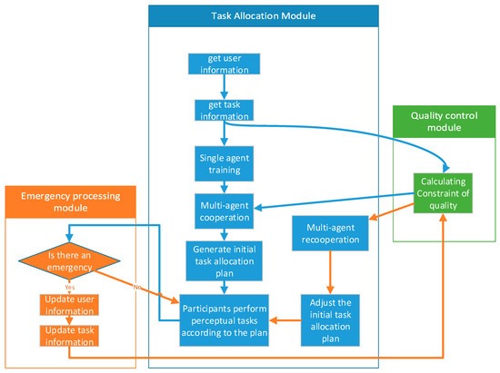Information | Free Full-Text | A Real-World-Oriented Multi-Task Allocation Approach Based on ...