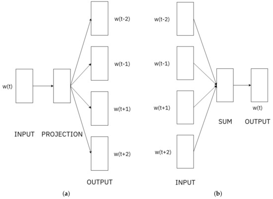 Information | Free Full-Text | A Study on Ranking Fusion Approaches for ...