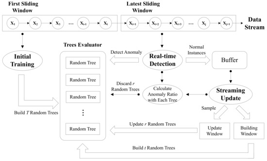 Information | Special Issue : Machine Learning for Cyber-Security
