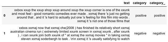 Fastai: A Layered API for Deep Learning