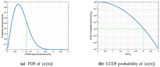 Information | Free Full-Text | A Novel Clipping-Based Method to Reduce ...