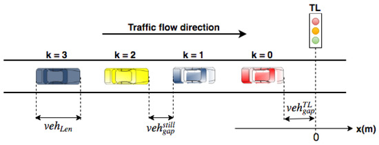 An Efficient Adaptive Traffic Light Control System for Urban Road ...