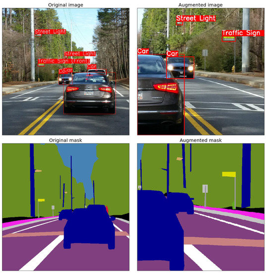 Information | Free Full-Text | Albumentations: Fast and Flexible Image ...