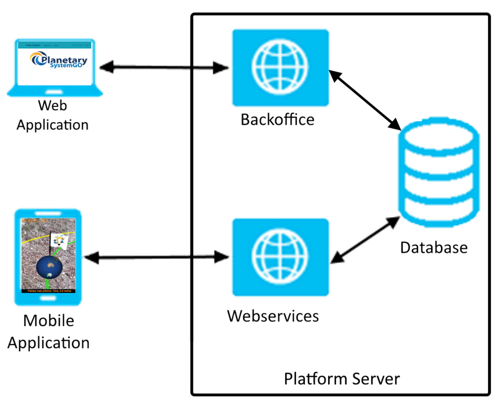 Information | Free Full-Text | Design of a Mobile Augmented Reality ...