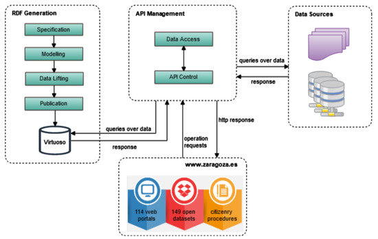 Information Special Issue Linked Data And Knowledge Graphs In Large