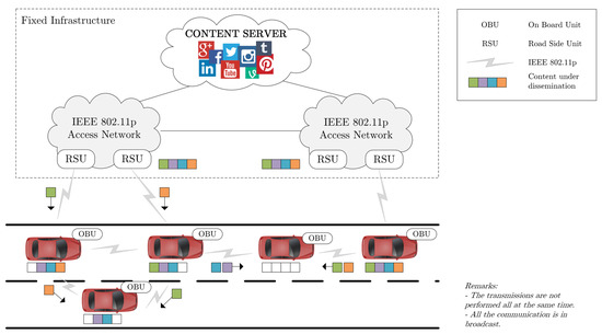 Evaluation of Content Dissemination Strategies in Urban Vehicular Networks