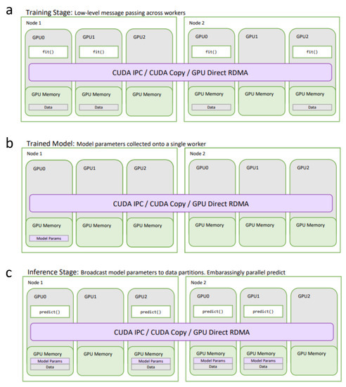 Information | Free Full-Text | Machine Learning in Python: Main ...