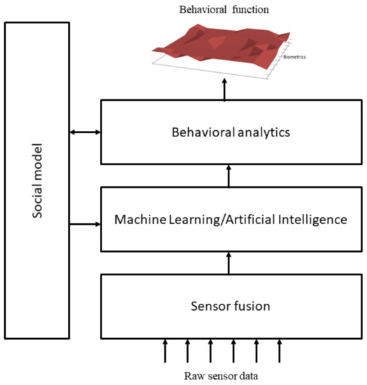 Ethical Applications of Big Data-Driven AI on Social Systems ...