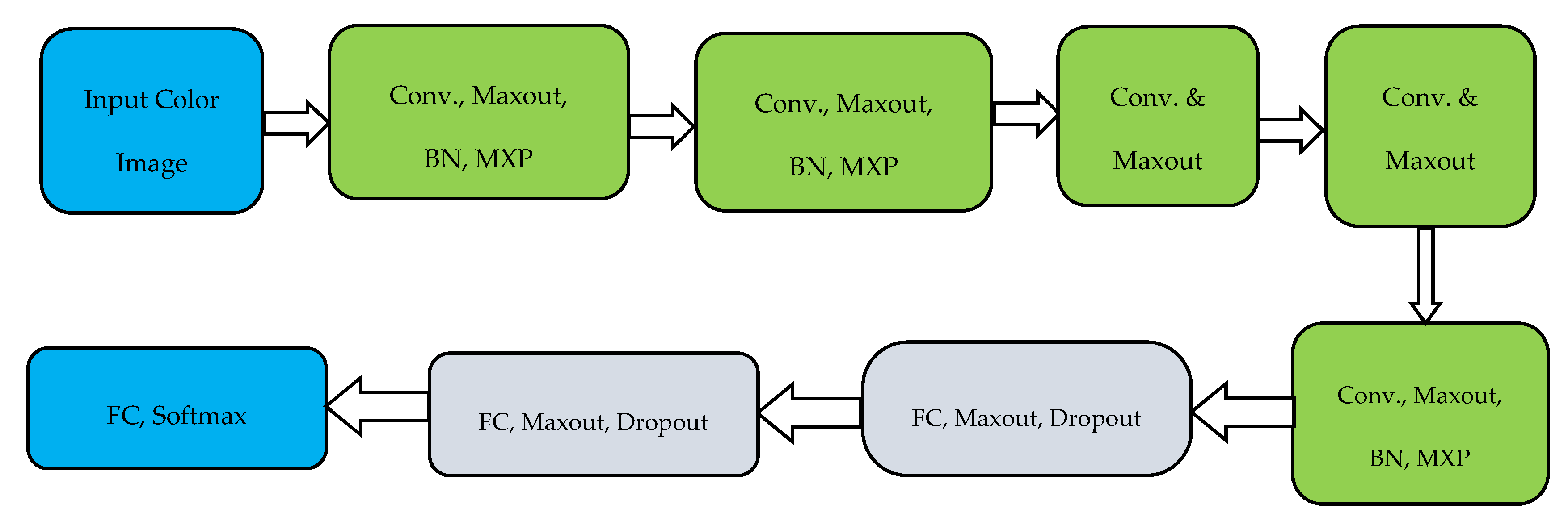 Information | Free Full-Text | Optimization of a Pre-Trained AlexNet ...