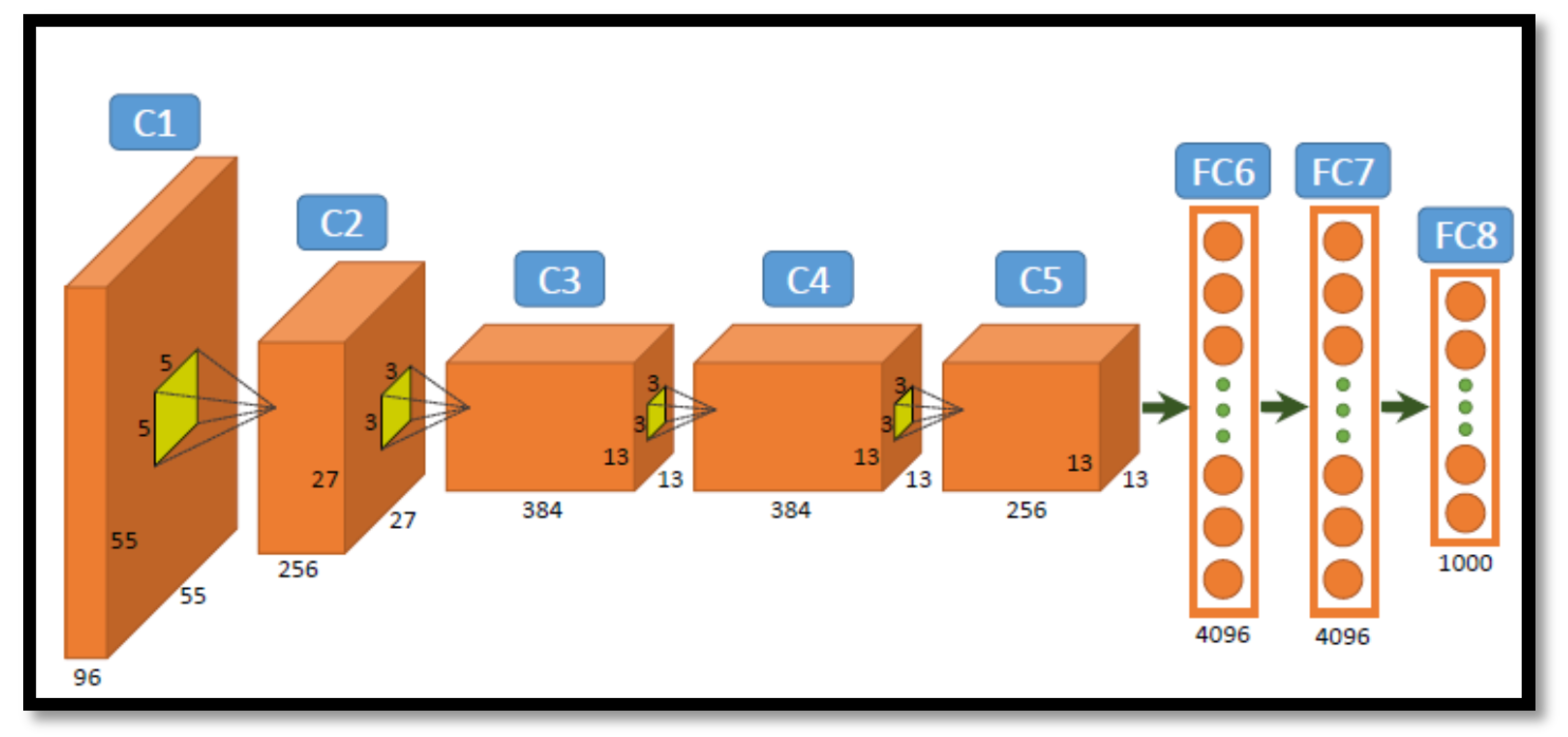 Information | Free Full-Text | Optimization of a Pre-Trained AlexNet Model for Detecting and ...