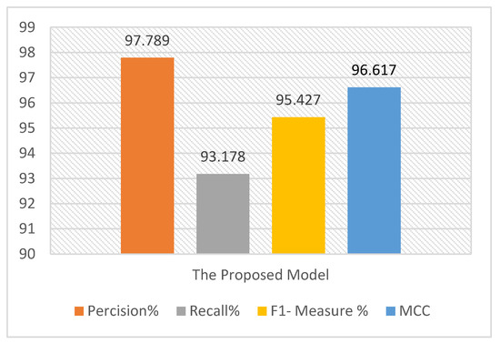 Information Free Full Text Optimization Of A Pre Trained Alexnet