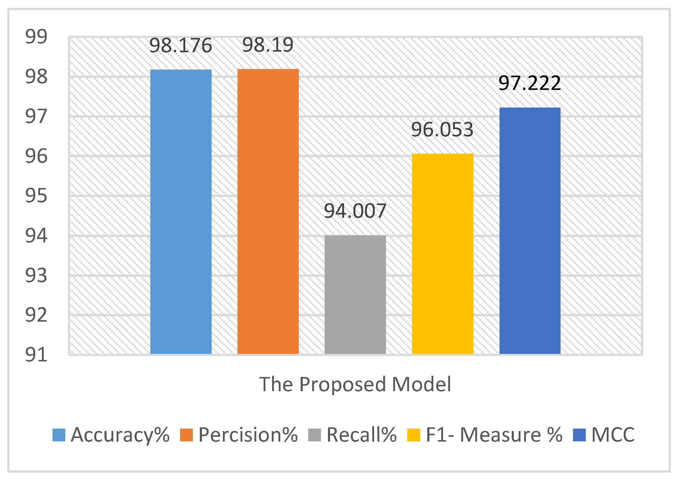 Information | Free Full-Text | Optimization of a Pre-Trained AlexNet Model for Detecting and ...