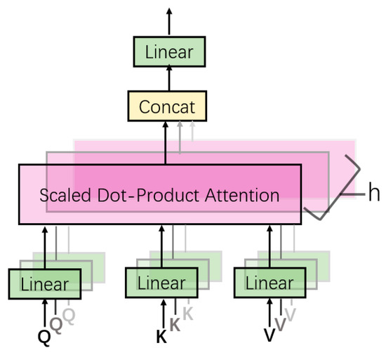 Emotion-Semantic-Enhanced Bidirectional LSTM with Multi-Head Attention Mechanism for Microblog ...