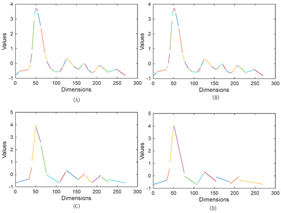 A Metric Learning-Based Univariate Time Series Classification Method
