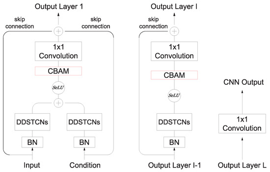 Attention-Based SeriesNet: An Attention-Based Hybrid Neural Network ...