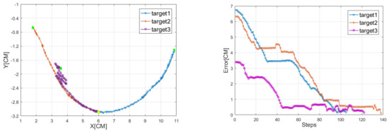 Position Control of Cable-Driven Robotic Soft Arm Based on Deep ...