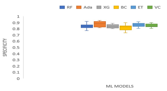 Evaluation of Tree-Based Ensemble Machine Learning Models in Predicting Stock Price Direction of ...