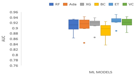 Evaluation of Tree-Based Ensemble Machine Learning Models in Predicting Stock Price Direction of ...