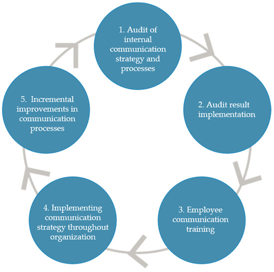 Information and Communication Technology-Enhanced Business and ...