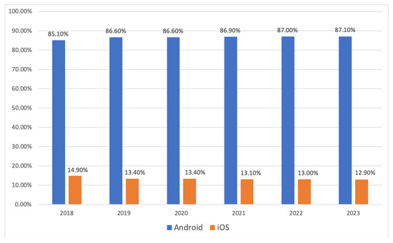 Mobile Applications for Training Plan Using Android Devices: A ...