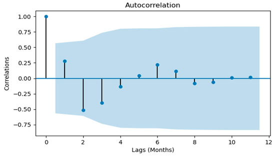 Information | Free Full-Text | Ensemble-Based Spam Detection in Smart ...