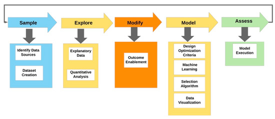 Information | Free Full-Text | Applying DevOps Practices of Continuous ...