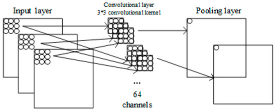 An Improved Traffic Congestion Monitoring System Based on Federated Learning