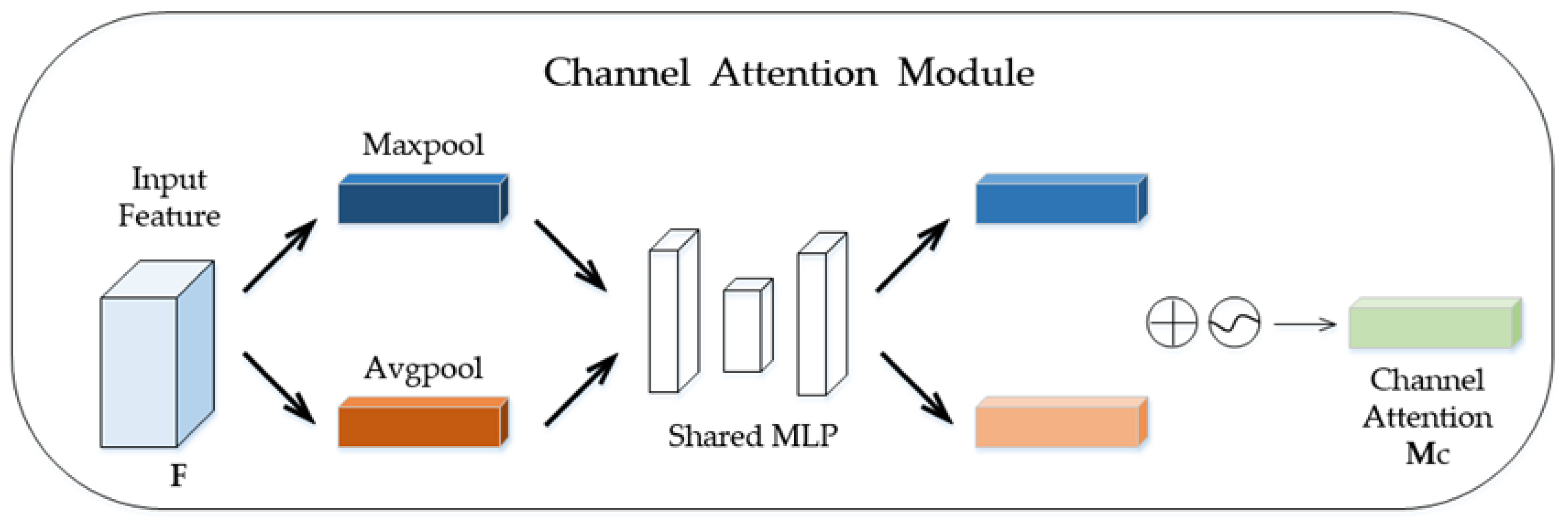 Information Free Full Text Spatiotemporal Convolutional Neural Network With Convolutional