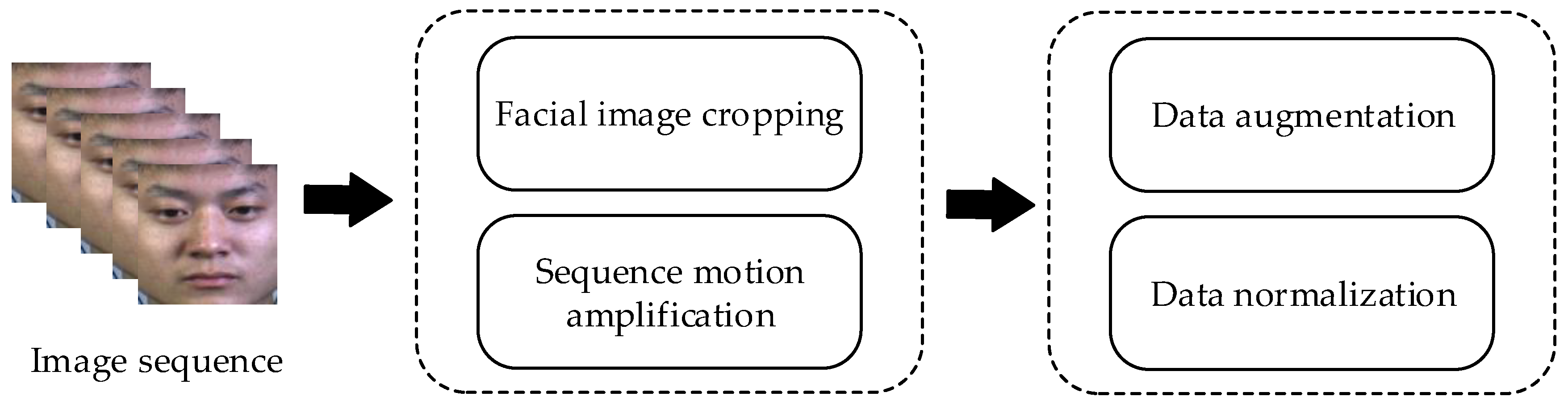 Information Free Full Text Spatiotemporal Convolutional Neural Network With Convolutional