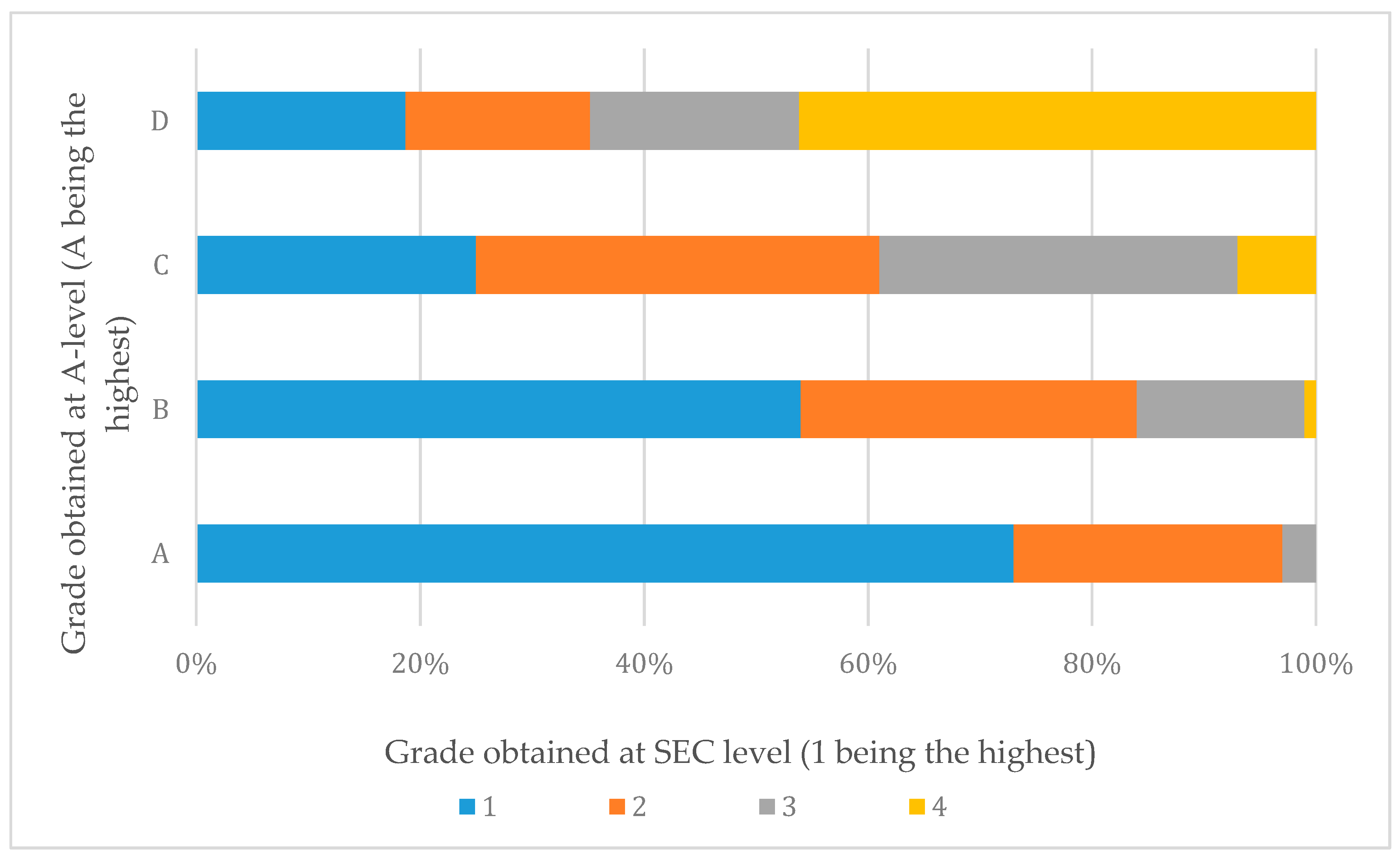 Challenges Faced by Maltese Students Studying Advanced Level Physics