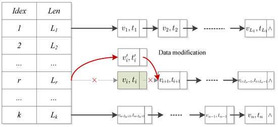 Public Data Integrity Verification Scheme for Secure Cloud Storage