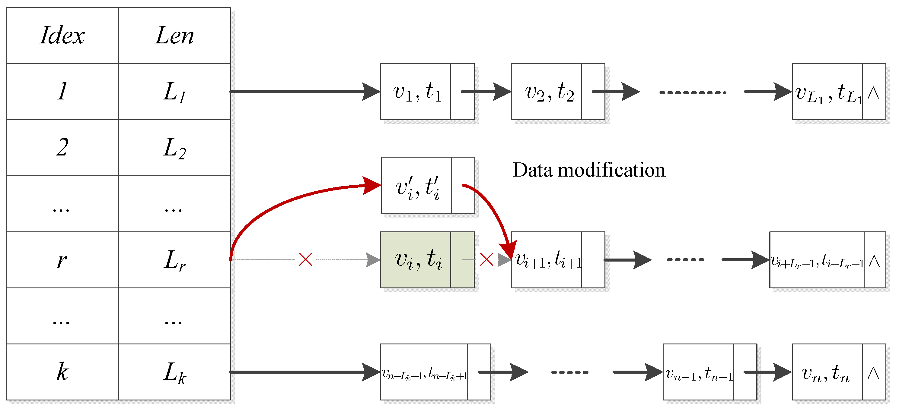 Public Data Integrity Verification Scheme for Secure Cloud Storage