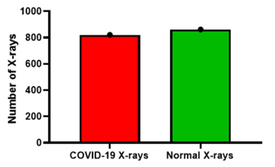 A Deep-Learning-Based Framework for Automated Diagnosis of COVID-19 ...