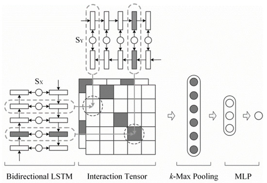 Measurement of Text Similarity: A Survey