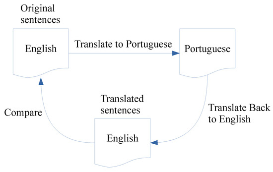 Modeling the Paraphrase Detection Task over a Heterogeneous Graph Network with Data Augmentation
