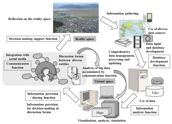 Utilization of ICT as a Digital Infrastructure Concerning Disaster Countermeasures in Japan
