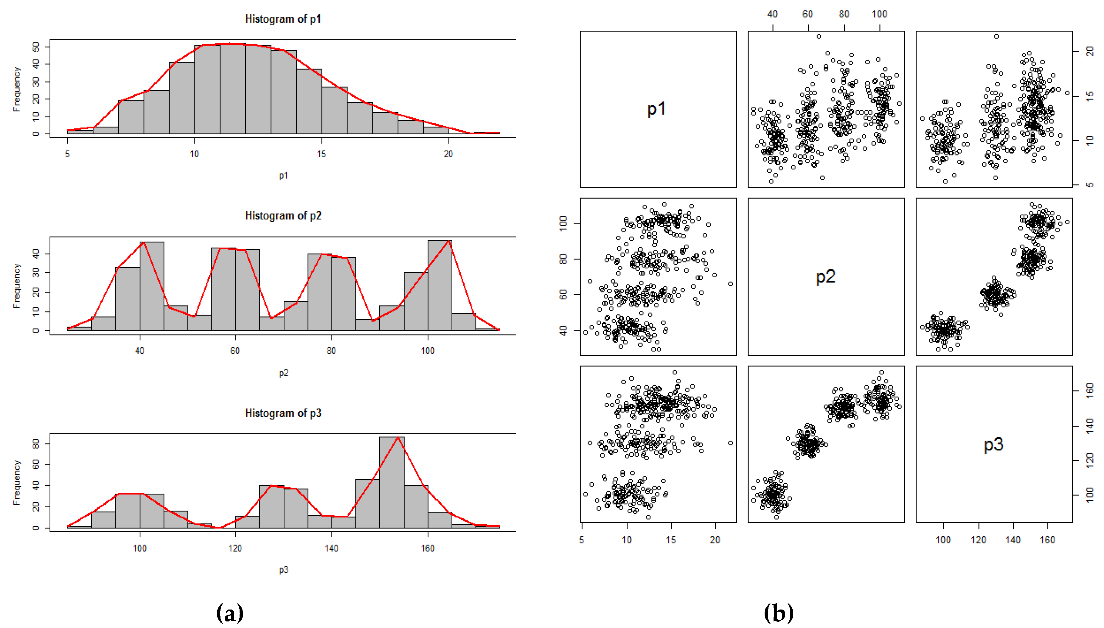 A Fast Algorithm To Initialize Cluster Centroids In Fuzzy Clustering Applications