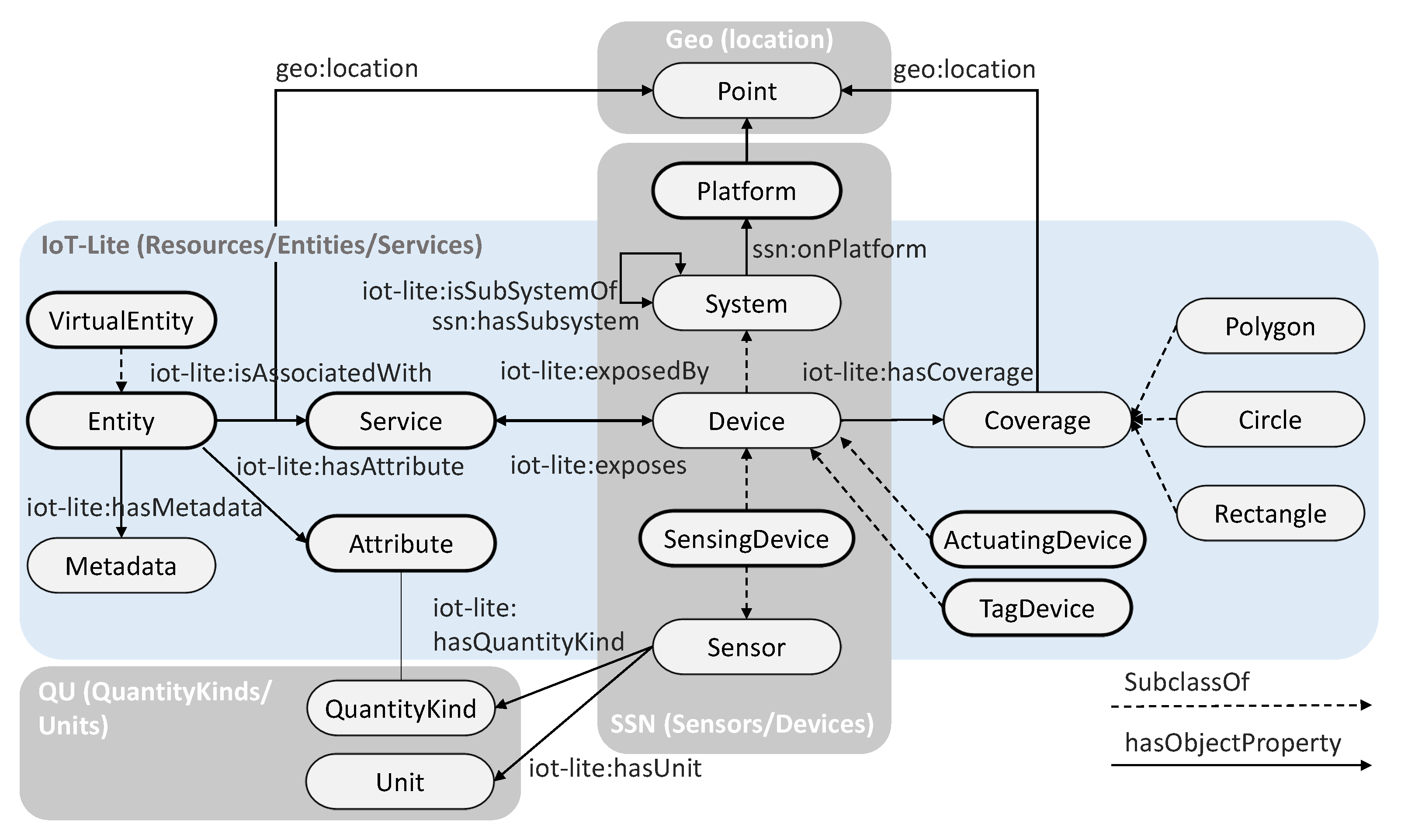 Models for Internet of Things Environments—A Survey