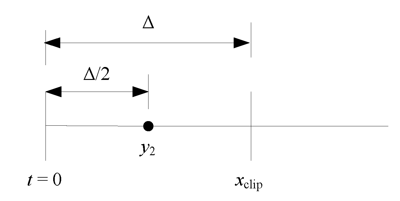 Design and Analysis of Binary Scalar Quantizer of Laplacian Source with Applications
