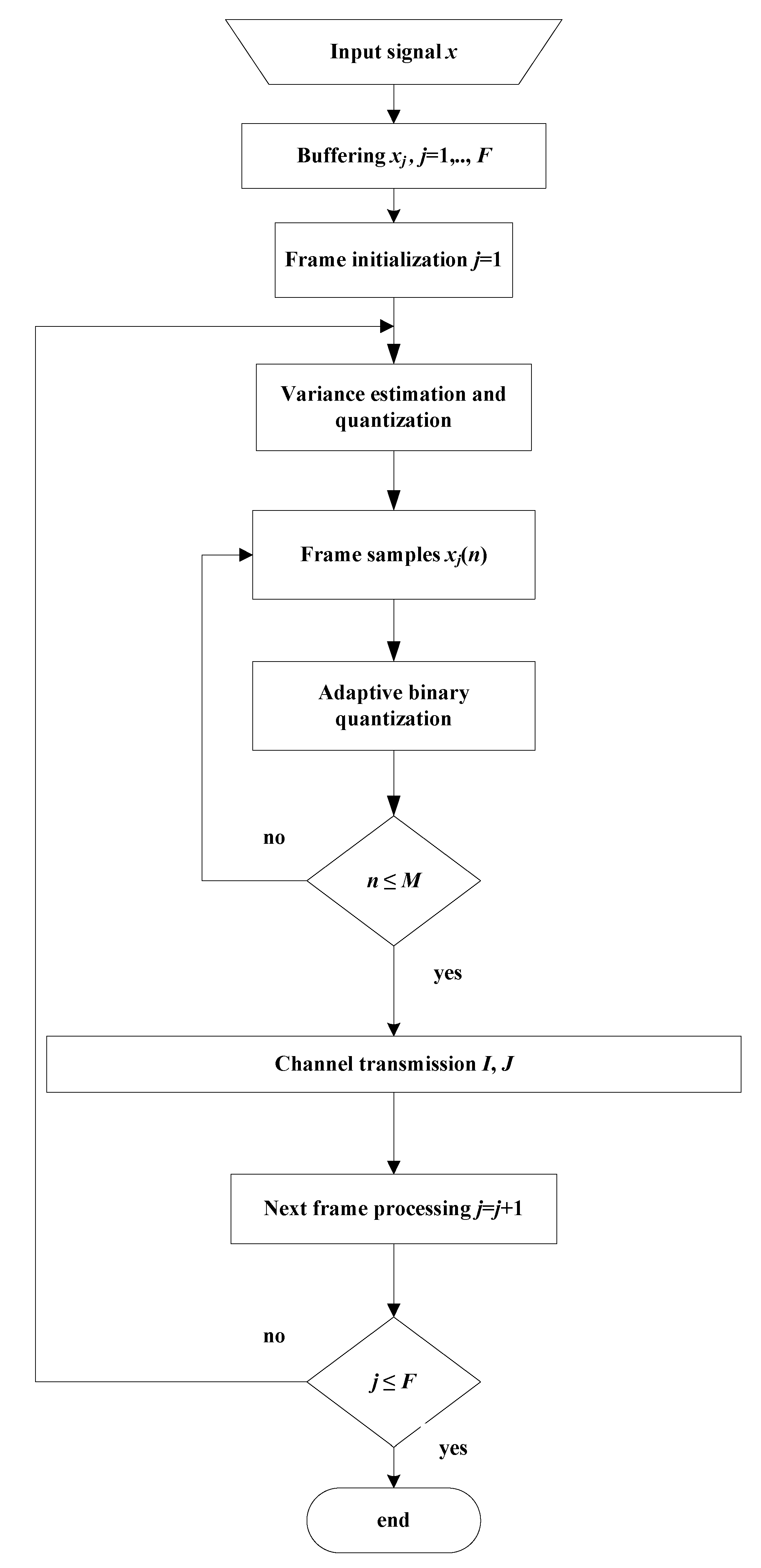 Design and Analysis of Binary Scalar Quantizer of Laplacian Source with Applications