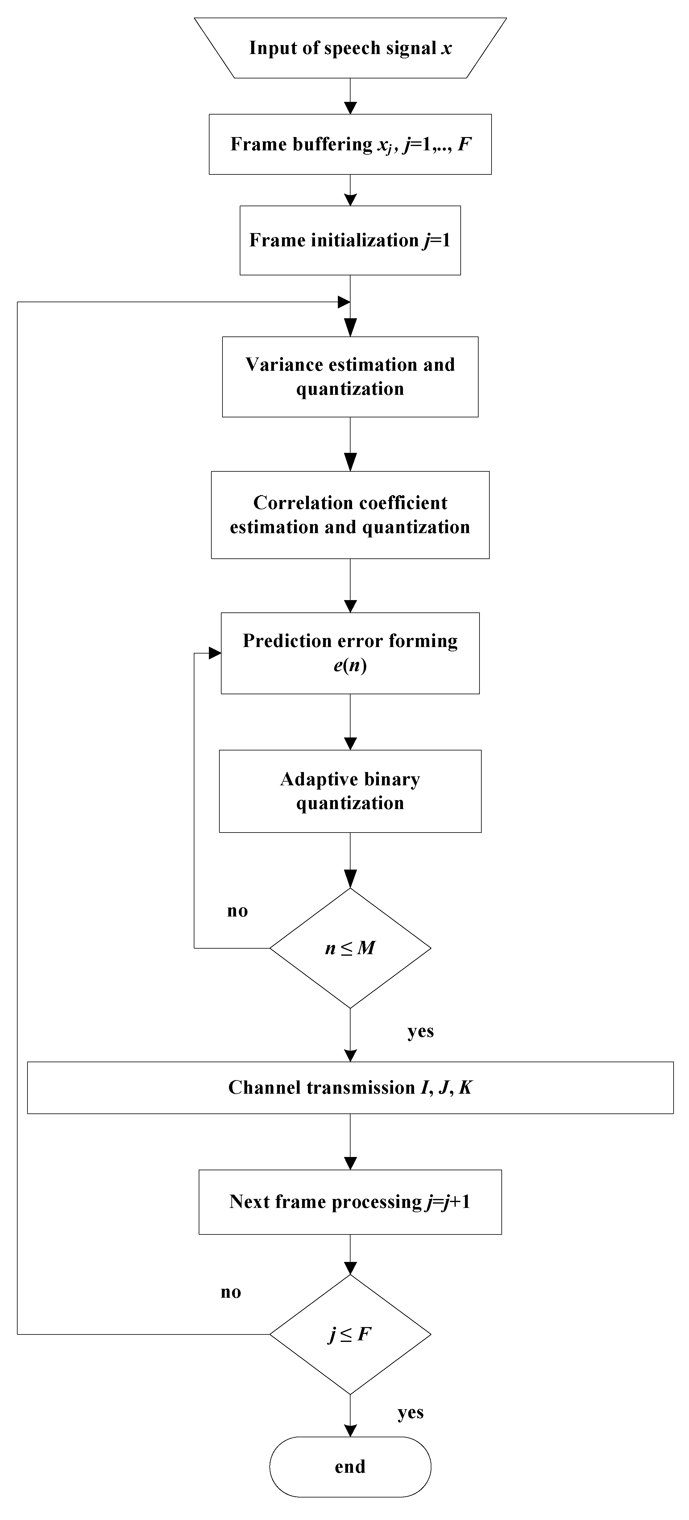 Design and Analysis of Binary Scalar Quantizer of Laplacian Source with Applications