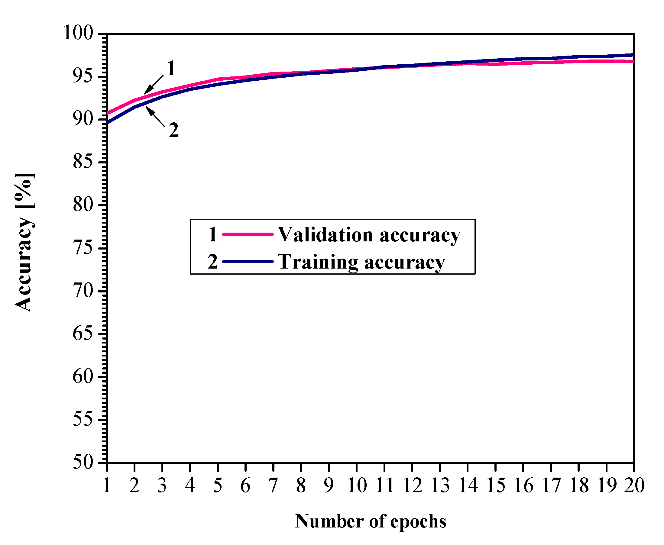 Design and Analysis of Binary Scalar Quantizer of Laplacian Source with Applications