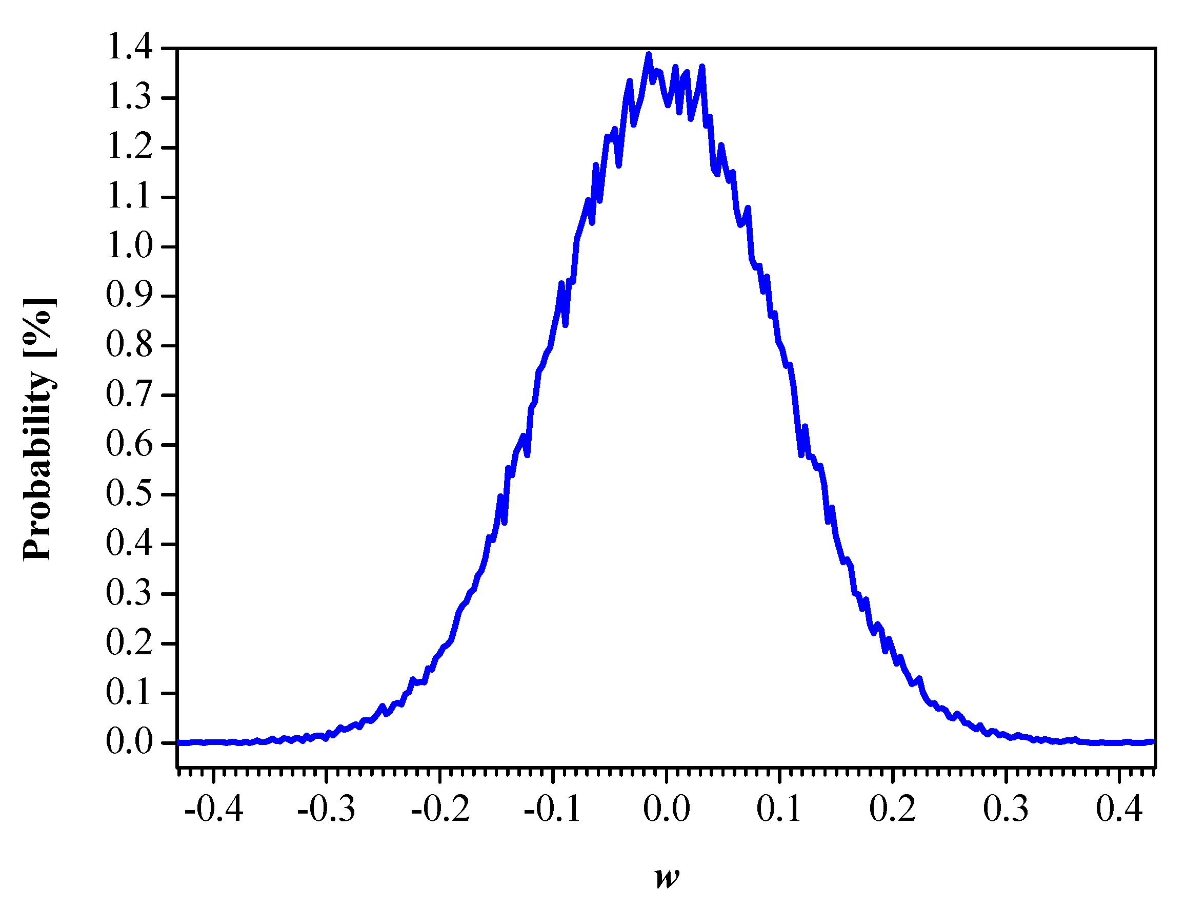 Design and Analysis of Binary Scalar Quantizer of Laplacian Source with Applications