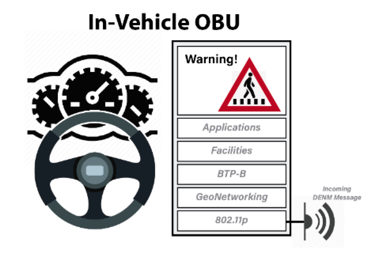 Prototype to Increase Crosswalk Safety by Integrating Computer Vision ...