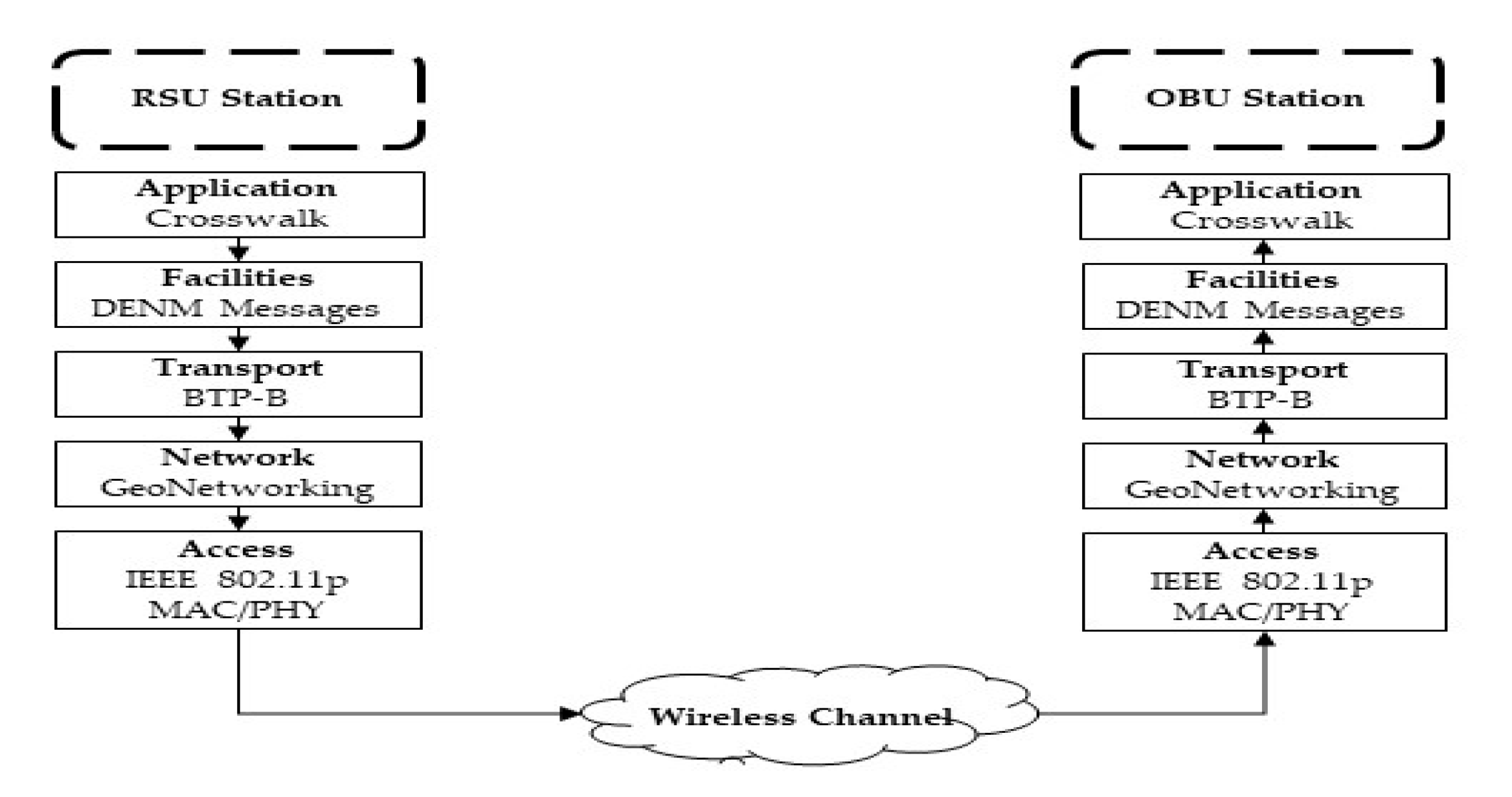Prototype to Increase Crosswalk Safety by Integrating Computer Vision ...