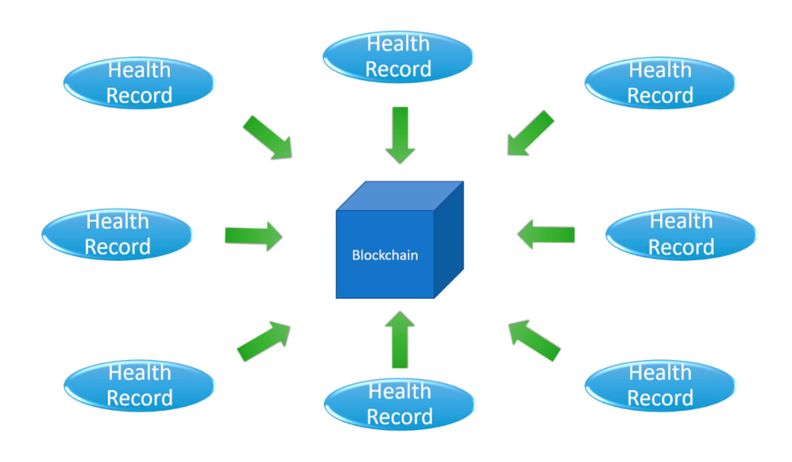 Information Free Full Text Understanding The Blockchain Oracle