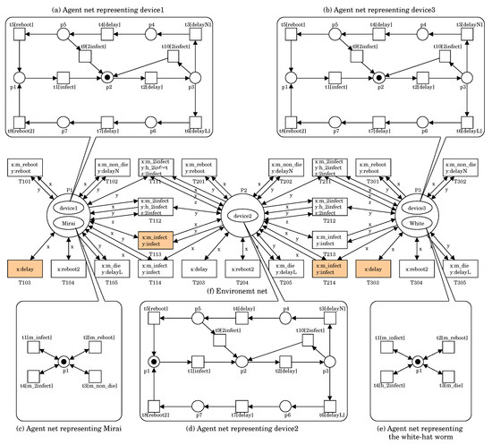 Botnet Defense System: Concept, Design, and Basic Strategy